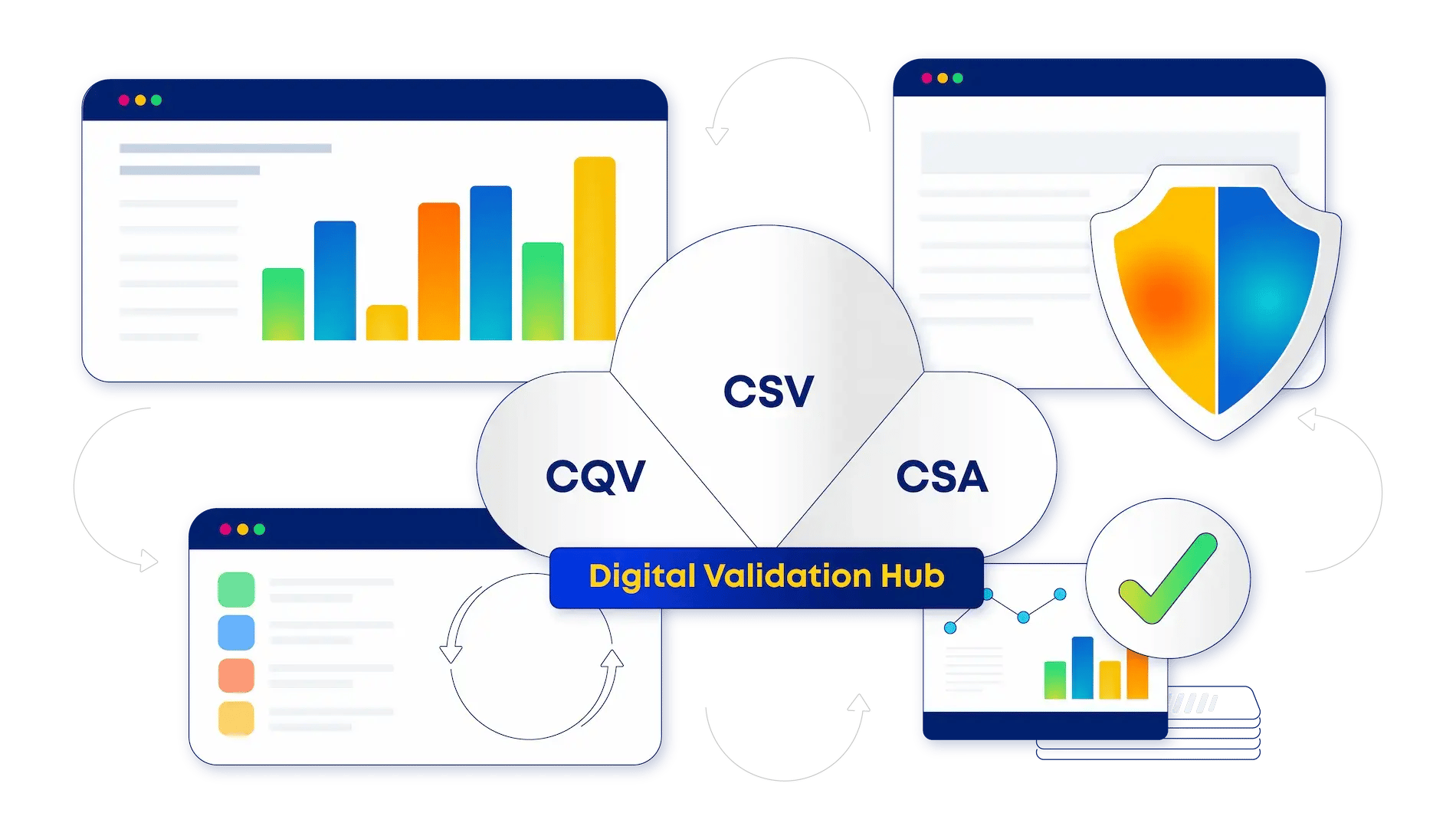 Pharma Validation, Reinvented - ValGenesis Validation Lifecycle Suite